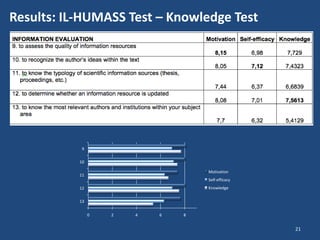 Designing and Implementing Web Based Tools to Asess Information ...