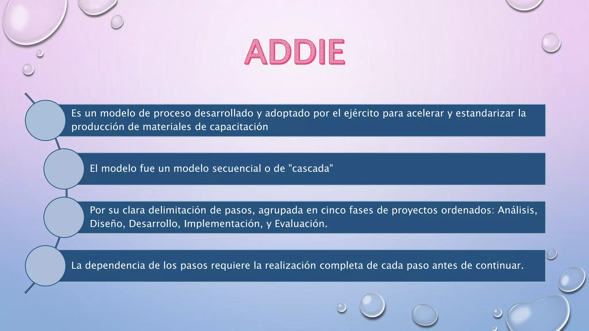 Modelo ADDIE | PPT