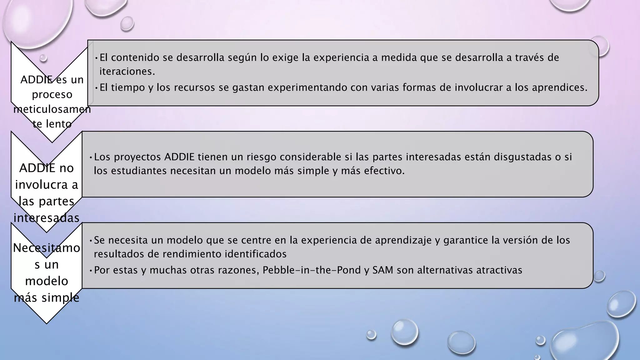 Modelo ADDIE | PPT