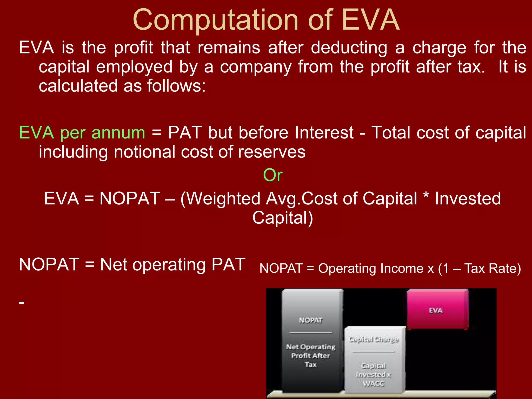 EVA, OVA, MVA, CFROI, CVA & TBR | PPTX