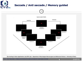 EVA – EYE TRACKING - STIMULUS INTEGRATED SEMI AUTOMATIC CASE BASE ...
