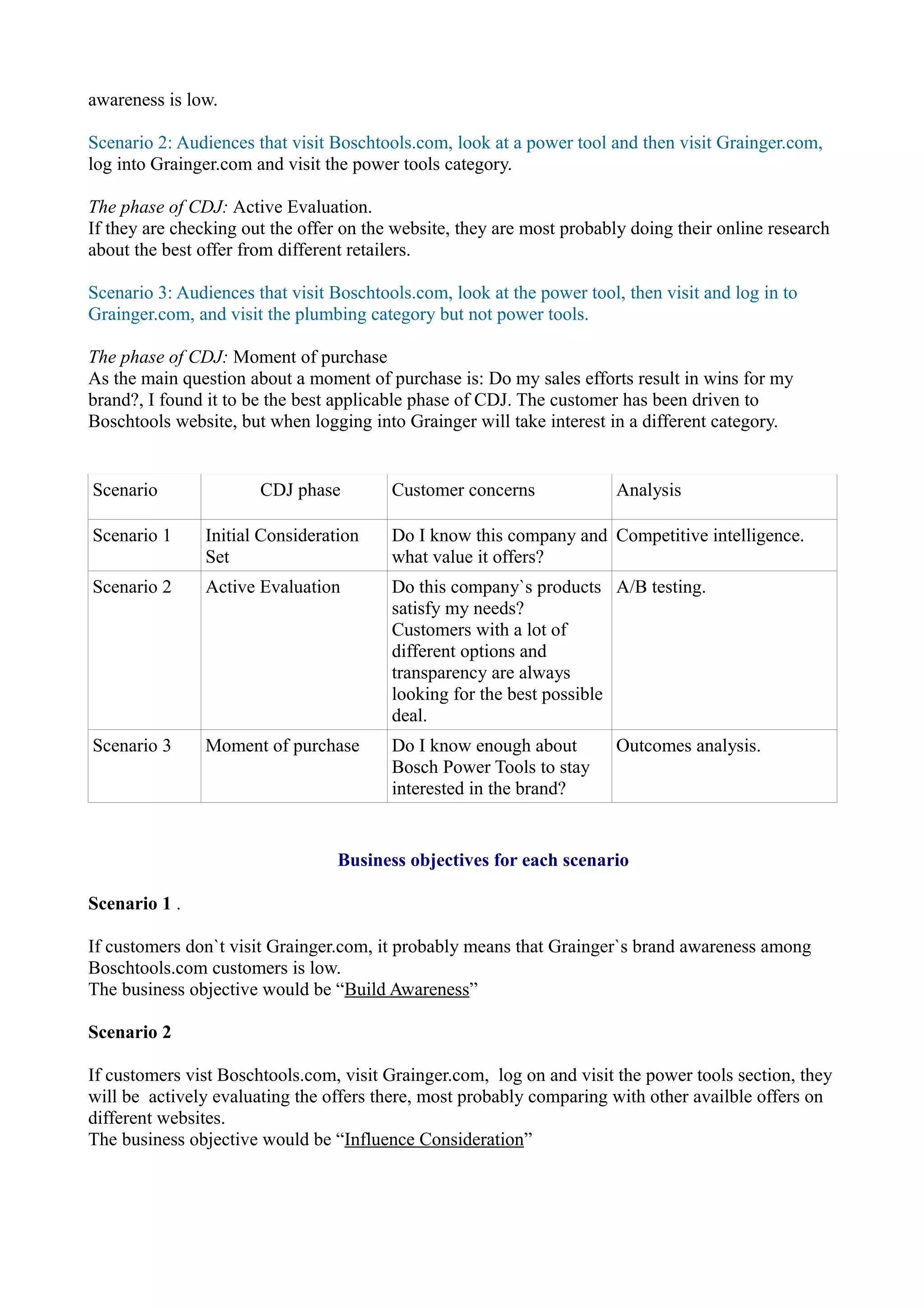 Digital Marketing Capstone Bosch/Grainger | PDF