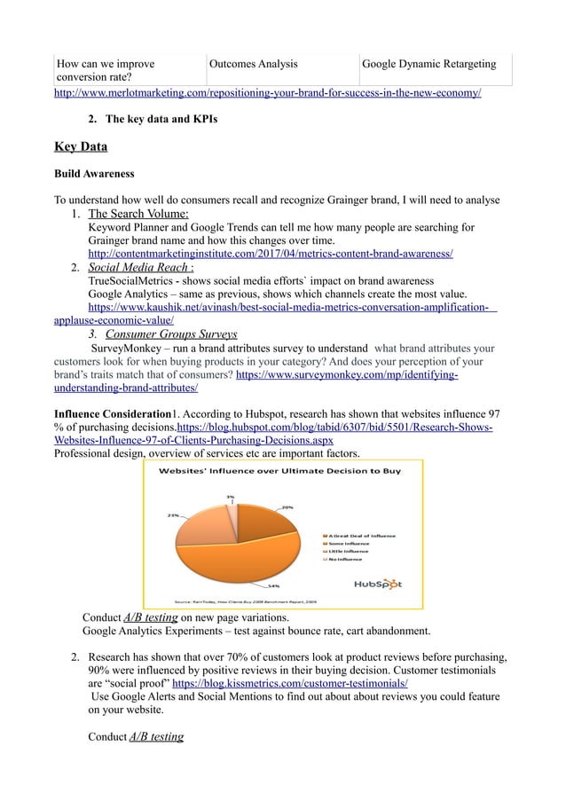 Digital Marketing Capstone Bosch/Grainger | PDF