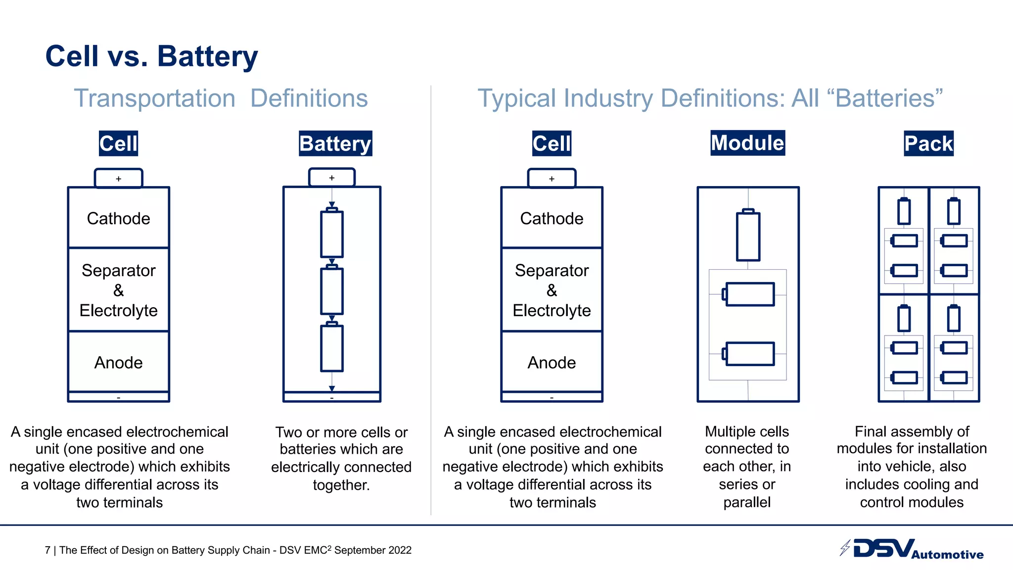 HOW BATTERY DESIGN AFFECTS SUPPLY CHAIN AND HANDLING FOR NEW/EOL ...