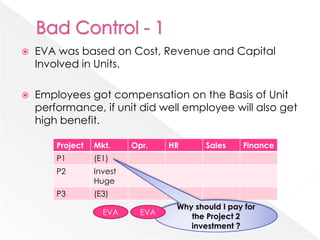 Eva And Compensation Management System At Tata Consultancy | PPTX
