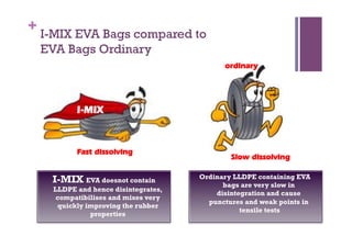 Eva Bags | PDF