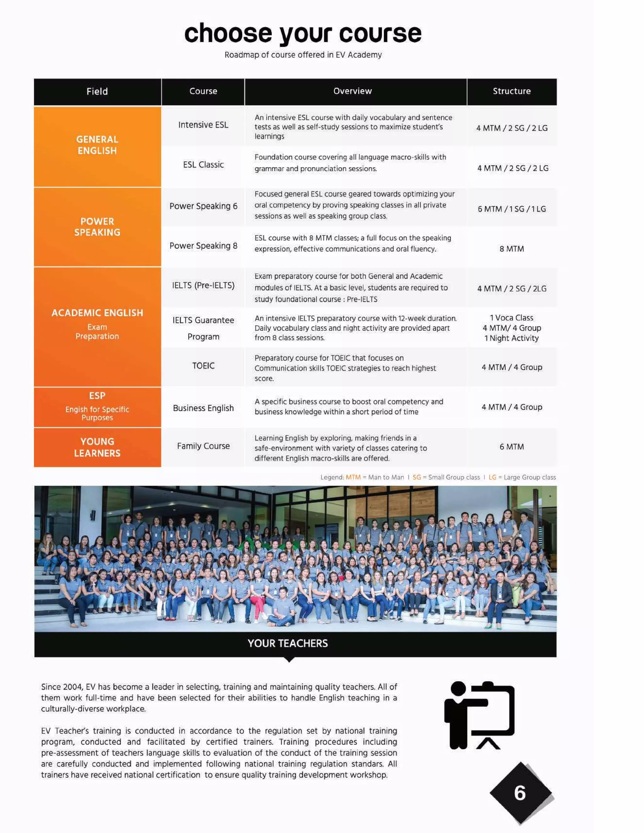 EV Academy brochure 2020.pdf