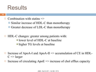 Evacetrapib | PPT | Heart and Cardiovascular Diseases | Diseases and ...