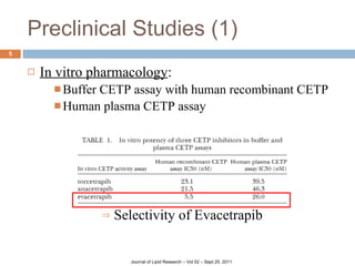 Evacetrapib | PPT | Heart and Cardiovascular Diseases | Diseases and ...