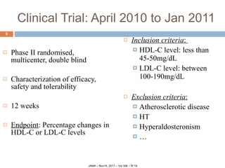 Evacetrapib | PPT | Heart and Cardiovascular Diseases | Diseases and ...