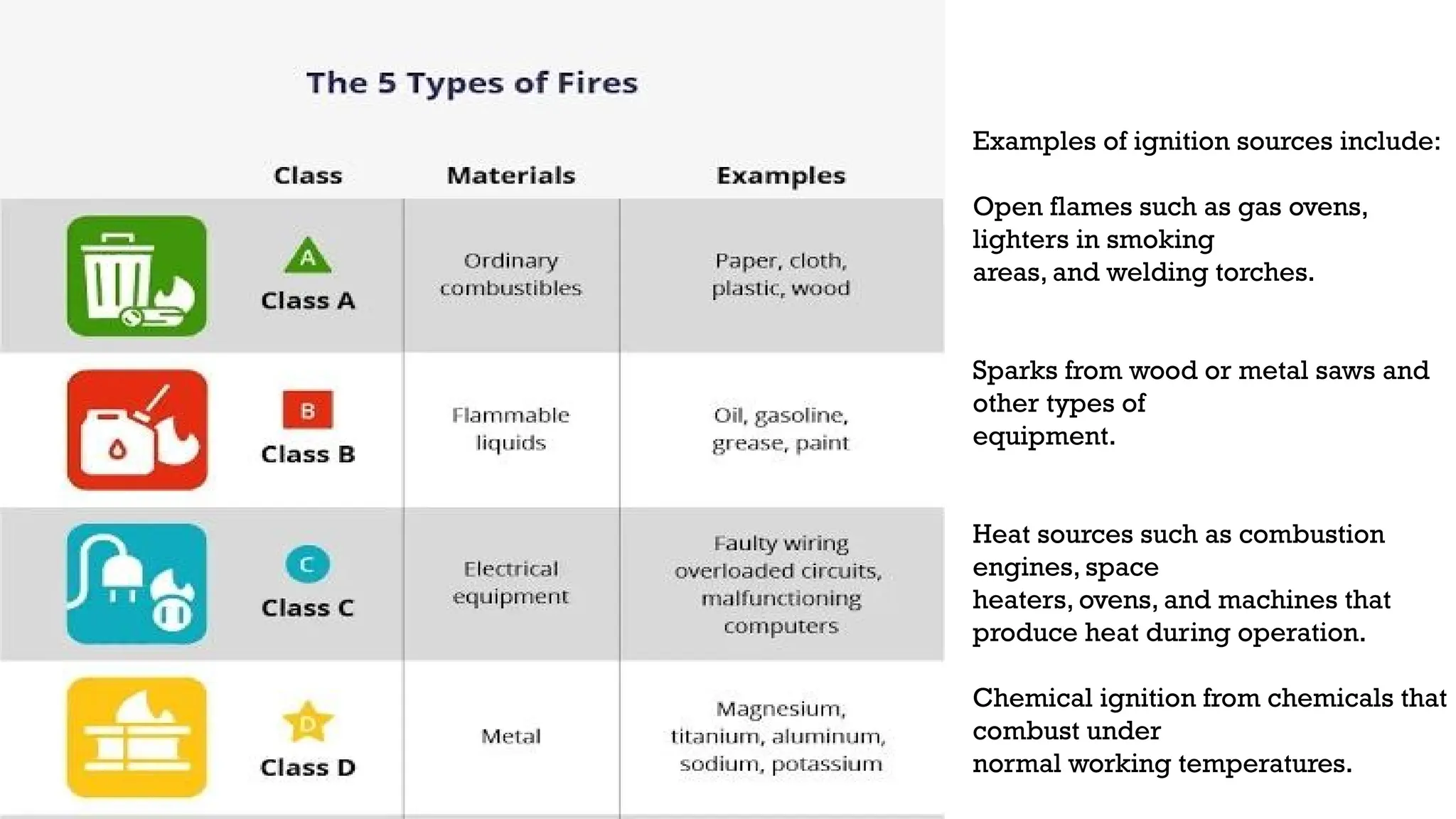 Evactuation and fire hazard class-10 .pptx