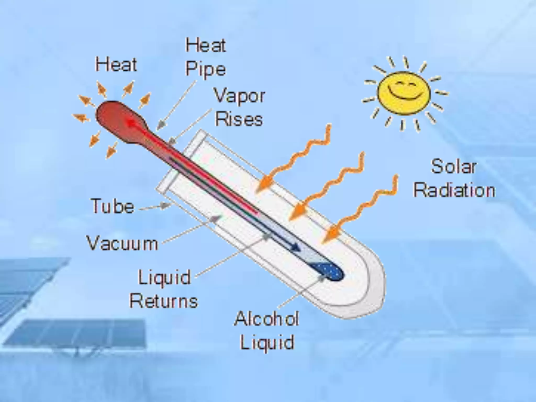 Evacuated tube collectors specifications | PPTX