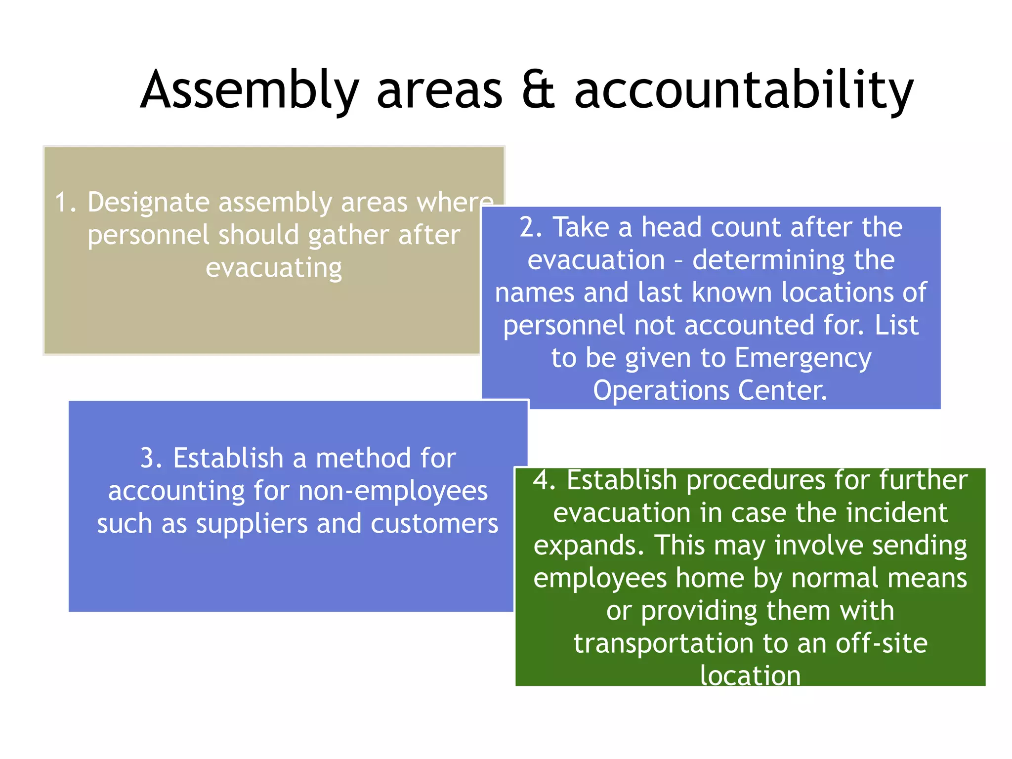 Evacuation-Plans-ppt.pptx
