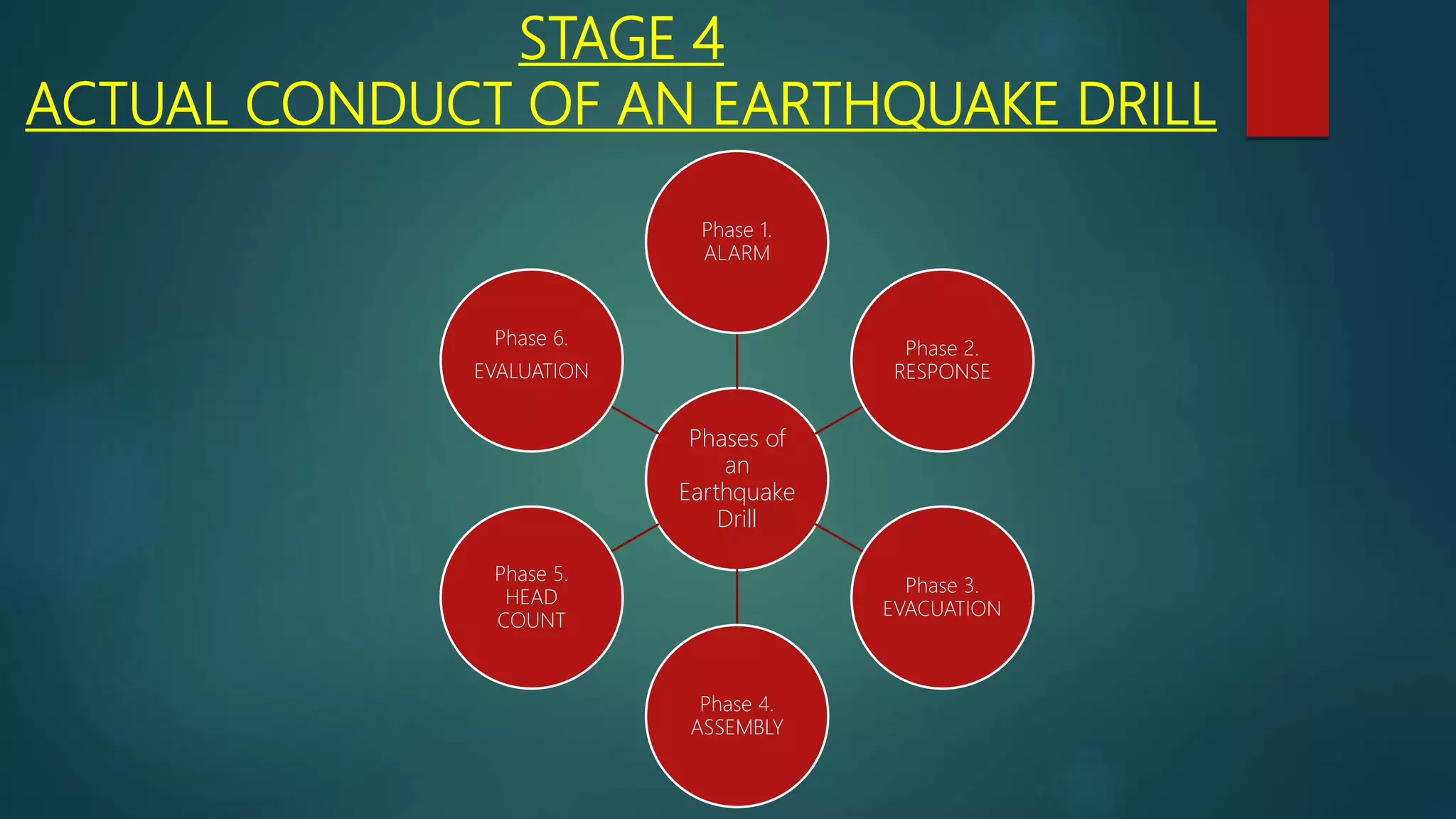 Earthquake Evacuation drill in School Safety | PPTX