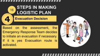 DRRM sCHOOLS evacuation_ logistic-plan.pptx