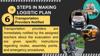 DRRM sCHOOLS evacuation_ logistic-plan.pptx