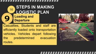 DRRM sCHOOLS evacuation_ logistic-plan.pptx