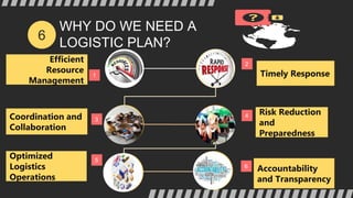 DRRM sCHOOLS evacuation_ logistic-plan.pptx