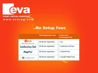 EVA - Event Virtual Assistant | PPTX