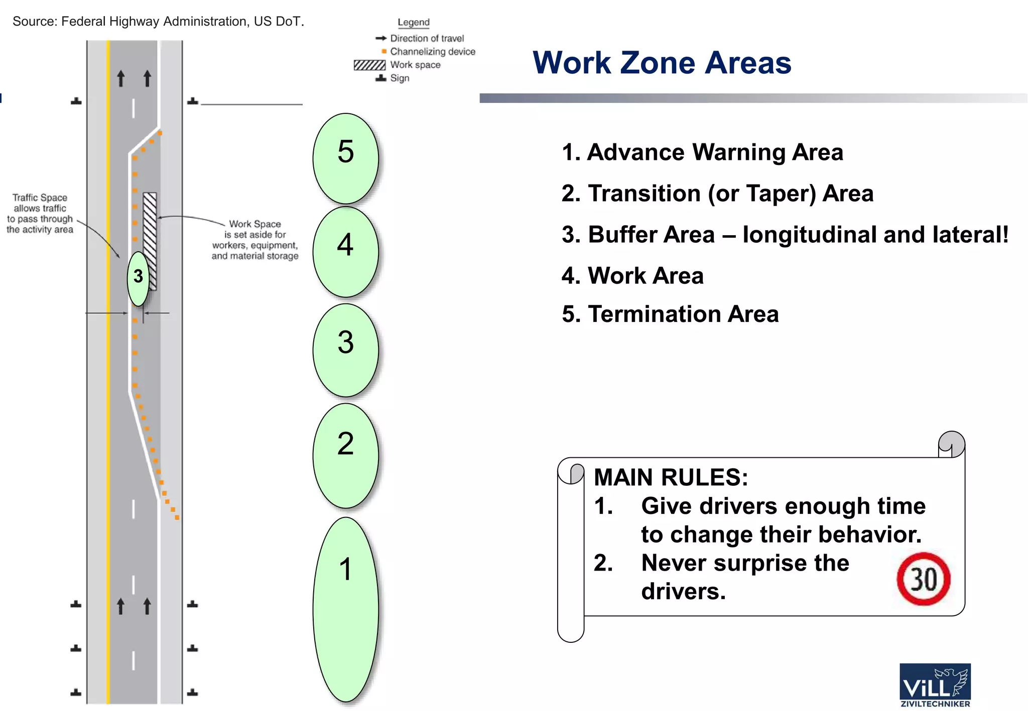TEM Guidelines on Workzone Safety Vegsikringskonferansen 23 | PPT