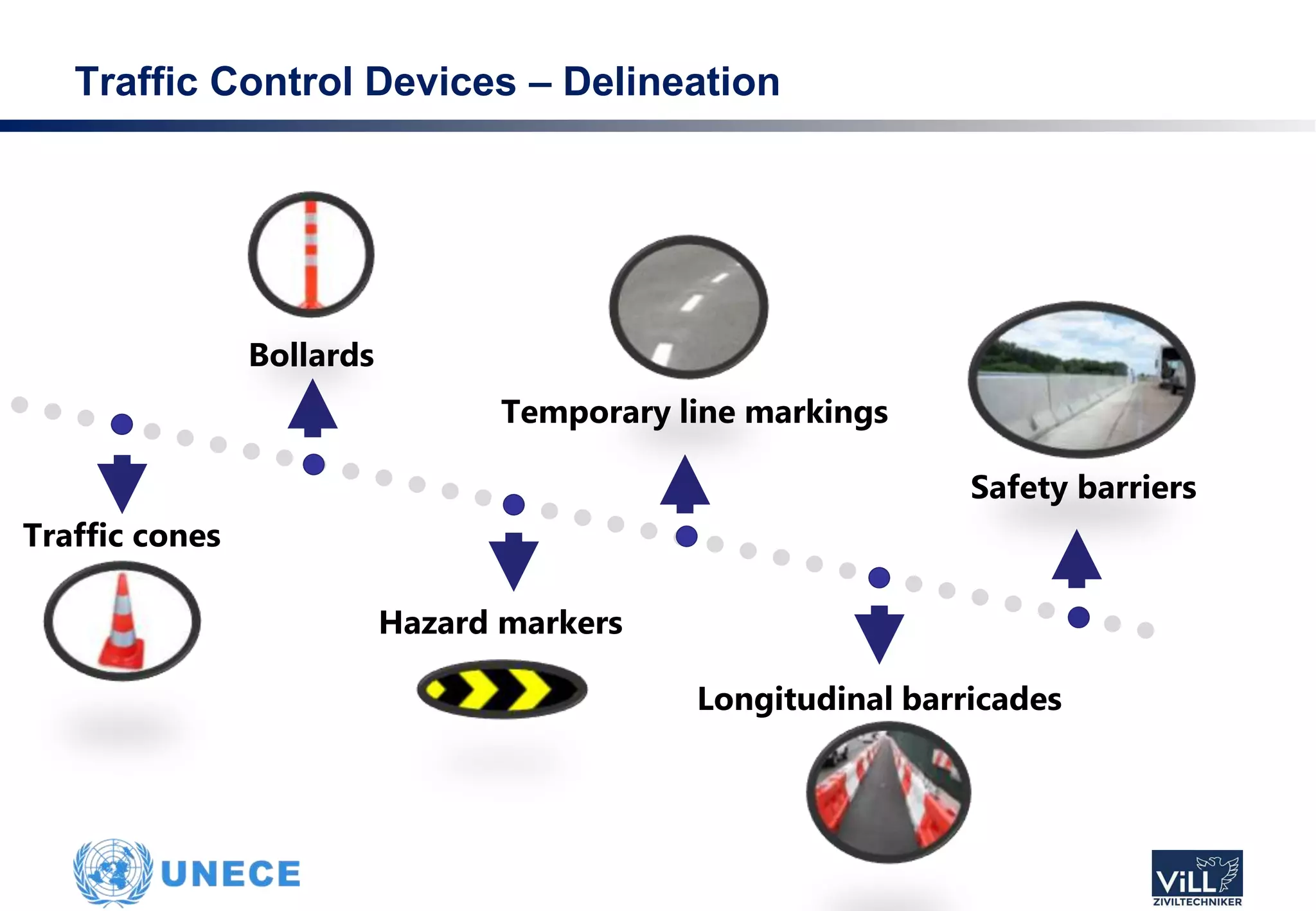 TEM Guidelines on Workzone Safety Vegsikringskonferansen 23 | PPT