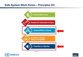 TEM Guidelines on Workzone Safety Vegsikringskonferansen 23 | PPT