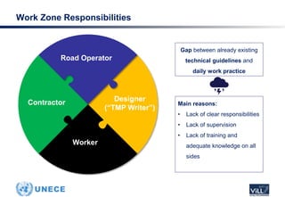 TEM Guidelines on Workzone Safety Vegsikringskonferansen 23 | PPTX
