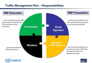 TEM Guidelines on Workzone Safety Vegsikringskonferansen 23 | PPT
