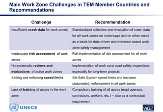 TEM Guidelines on Workzone Safety Vegsikringskonferansen 23 | PPT