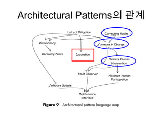 [EVA] 4.9 Escalation - Patterns for Fault Tolerant Software | PPTX