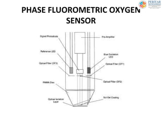 Measurement and control of dissolved oxygen in the bioreactor | PPTX