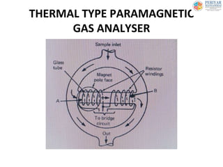 Measurement and control of dissolved oxygen in the bioreactor | PPTX