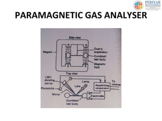 Measurement and control of dissolved oxygen in the bioreactor | PPTX