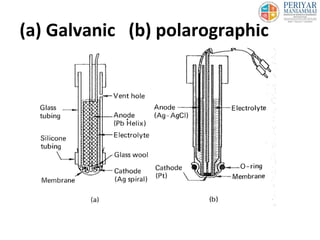 Measurement and control of dissolved oxygen in the bioreactor | PPTX