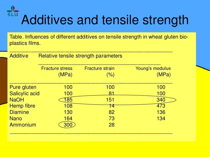 Gluten protein structures: Variation in wheat grain and at various ap…