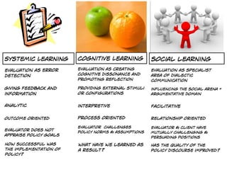 Evaluating eLearning | PPT