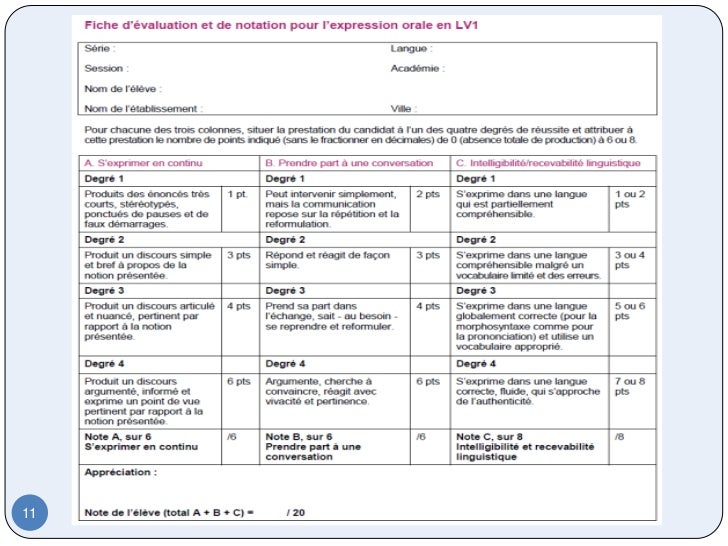 Evaluation Lv Bac 2021 | Paul Smith