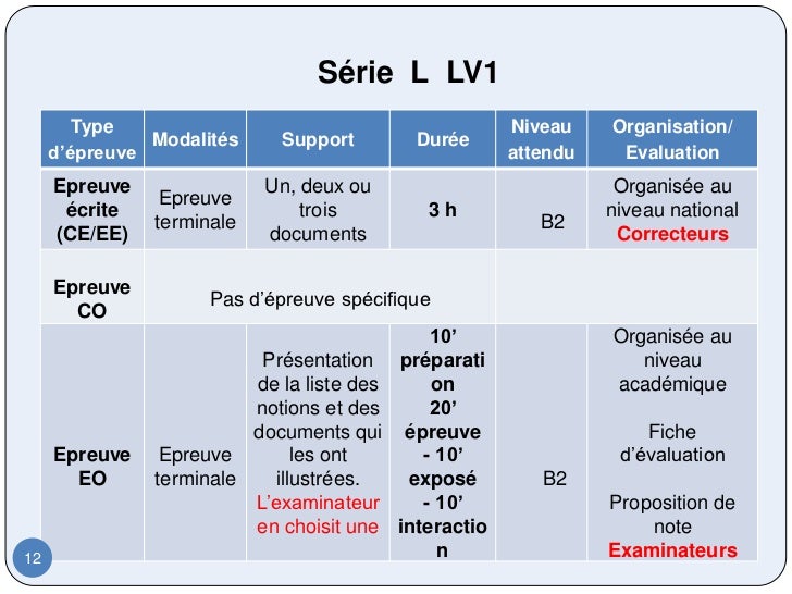 Fiche Evaluation Lv Bac | semashow.com