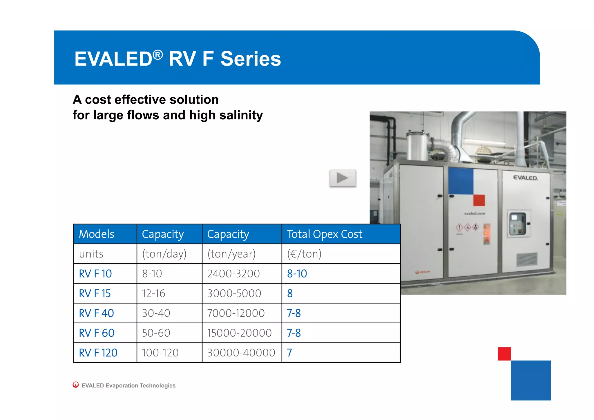 Evaled evaporators evaporation_technologies_wastewater_treatment_en | PDF