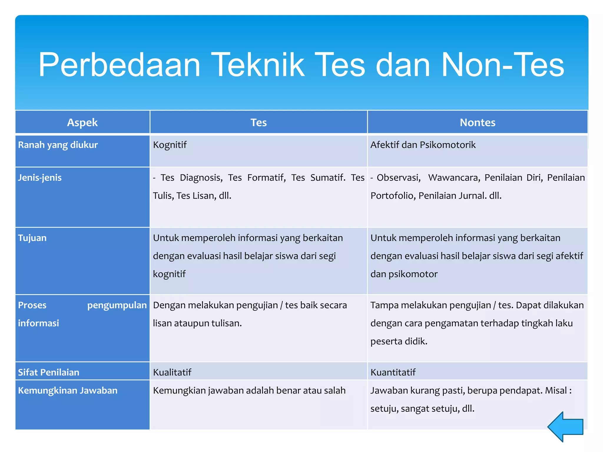 teknik dan Instrumen Penilaian NON TES | PPTX