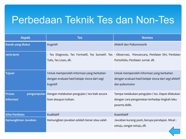 teknik dan Instrumen Penilaian NON TES