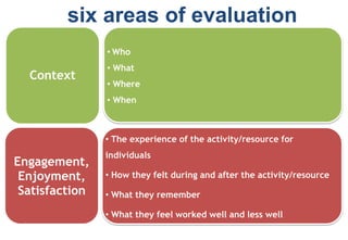 Eval Framework For Presentation | PPT | Free Download