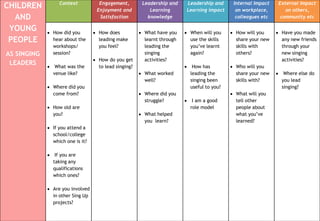 Eval Framework For Presentation | PPT | Free Download