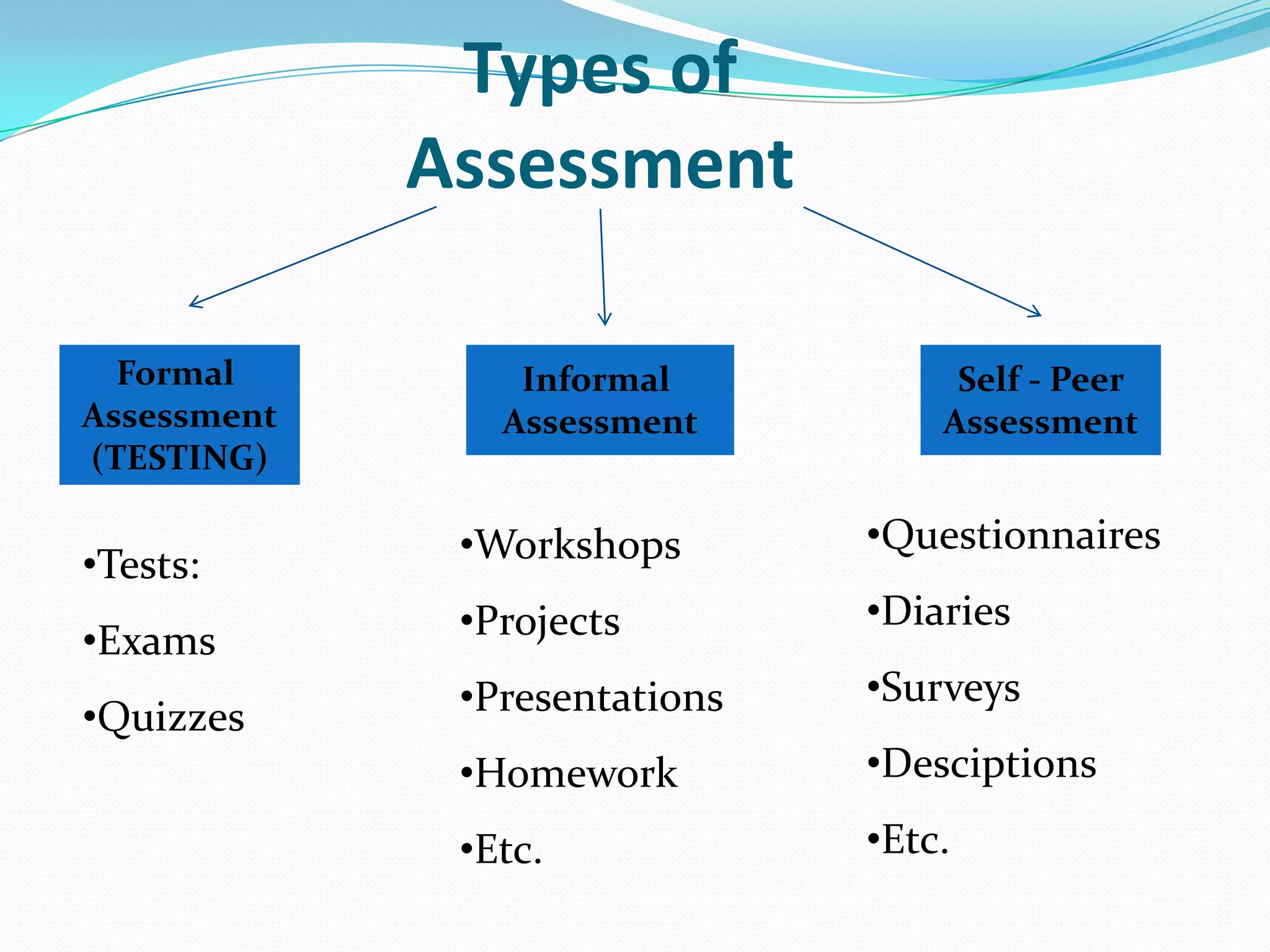 Evaluación en el proceso de enseñanza del inglés como lengua extranjera | PPT