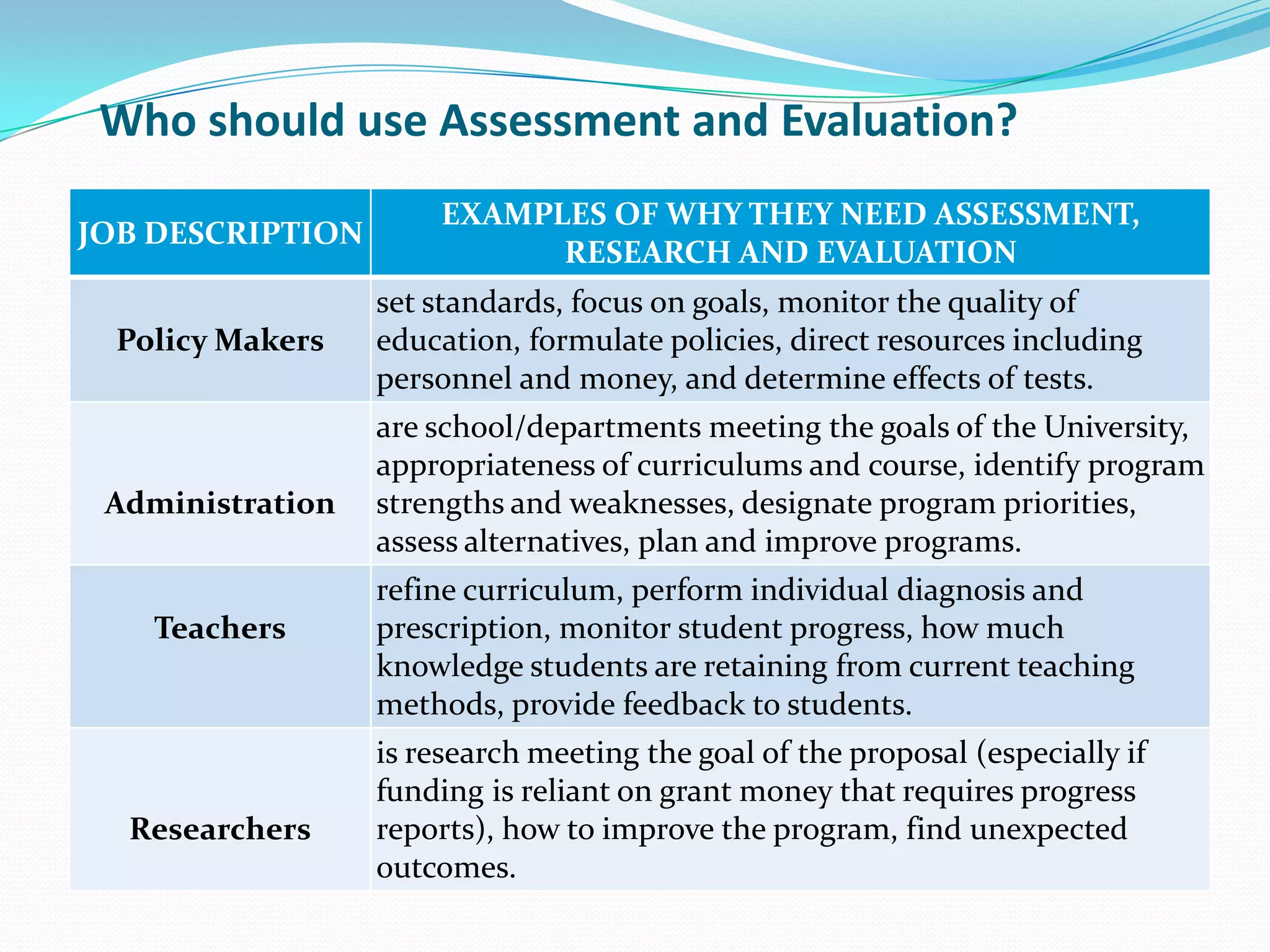 Evaluación en el proceso de enseñanza del inglés como lengua extranjera | PPT