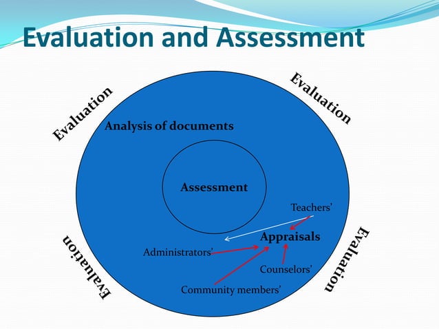 Evaluación en el proceso de enseñanza del inglés como lengua extranjera | PPT