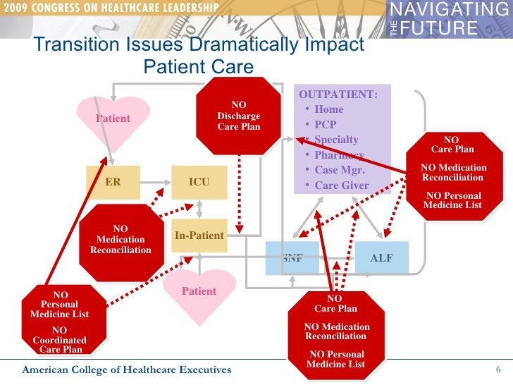 Evaluating Transitions of Care Processes
