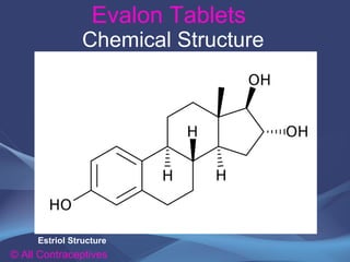 Evalon (Estriol Tablets) | PPT