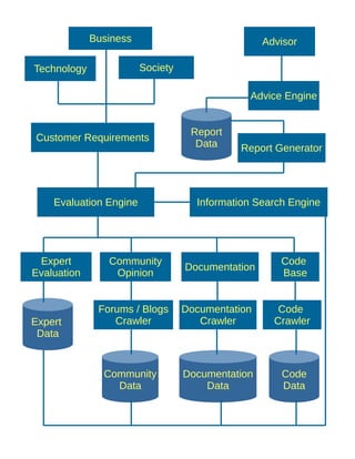 EvalOSS | PDF | Search | Internet