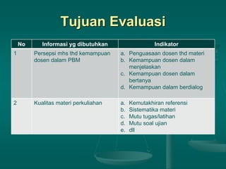EVAL+PBM.ppt